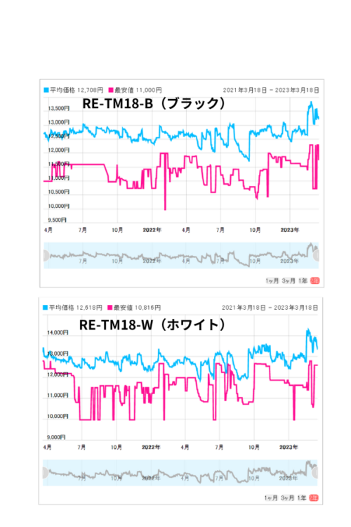 必見！シャープ電子レンジRE-TM18の口コミからわかる特徴 | ととのブログ